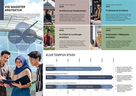 Admission Mars Arsitektur Uii