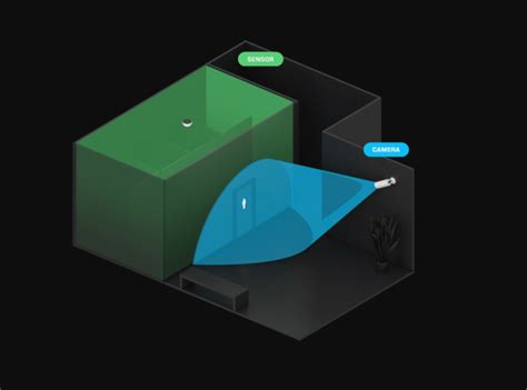 Smart Building Iot Pbc Technologies