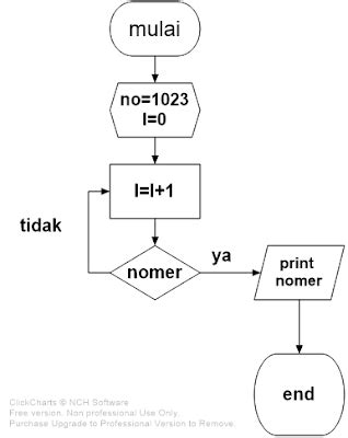 Flowchart Pengurutan Data