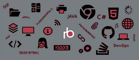 Dependency Injection Vs Dependency Inversion Vs Inversion Of Control
