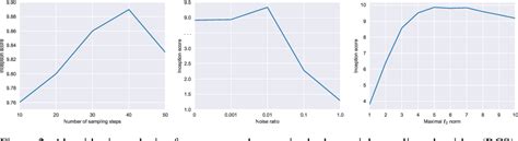 Figure 2 From A Unified Contrastive Energy Based Model For Understanding The Generative Ability