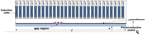 Inductive Voltage Adder With A Stalk Lined With Photoconductive Switches Download Scientific