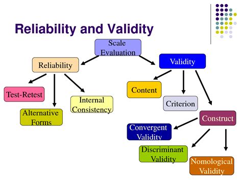 Distinguish Between Reliability And Validity In Research Design Feronweb