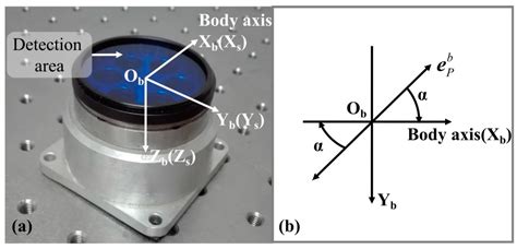 Sensors Free Full Text A Novel Attitude Determination System Aided