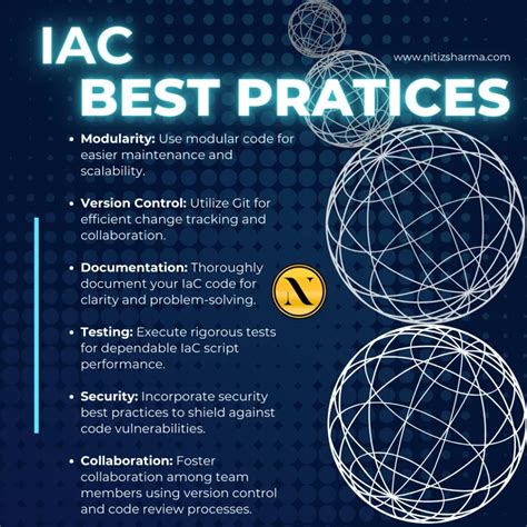 Infrastructure As Code IaC In Network Automation Nitiz Sharma