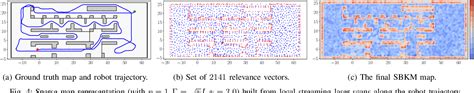 Autonomous Navigation In Unknown Environments With Sparse Bayesian