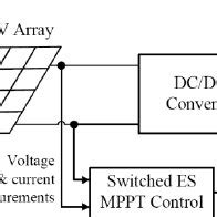 Photovoltaic PV System Comprised Of A PV Array DC DC Converter And Download Scientific