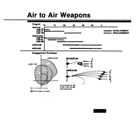 The Aim 120 Amraam History Design Performance And Discussion 102