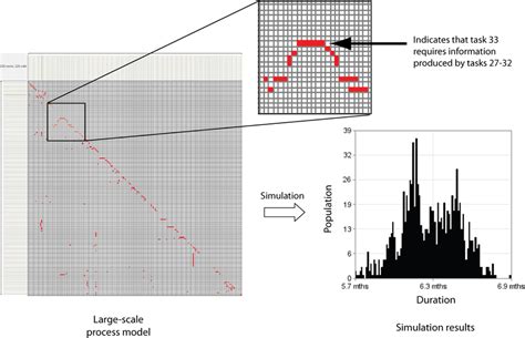 Analysing The Robustness Of Specific Processes To Uncertain Input