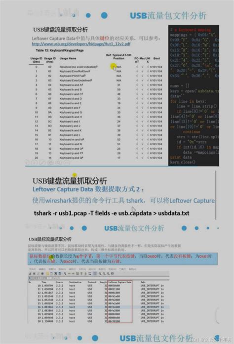 Ctf杂项的一般流程ctf 文件分离 Csdn博客 Ctf杂项的一般流程ctf 文件分离 Csdn博客