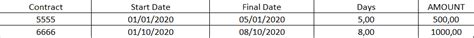 Sql I Would Like To Create Duplicate Records Depend On An Interval