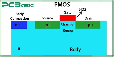 NMOS vs PMOS 종합 비교