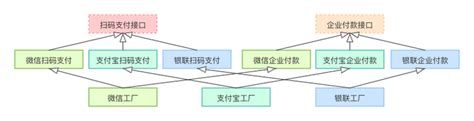 设计模式之工厂模式 知乎