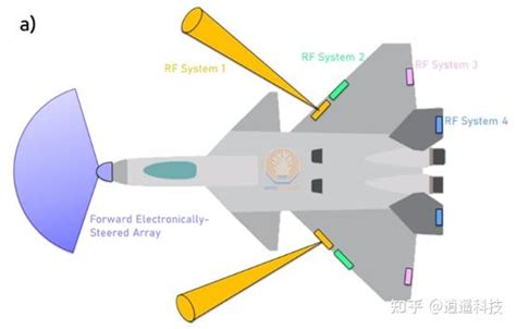 军事传感和通信系统的未来 共封装光学器件实现融合射频相控阵 知乎