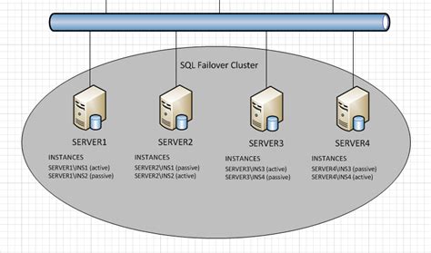Unhandled Exception Using Sql Server Aliases To Facilitate A Server