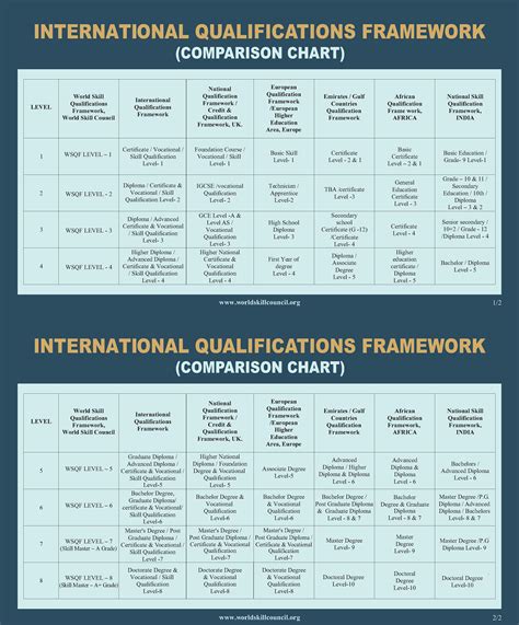 Central Bss World Skill Council