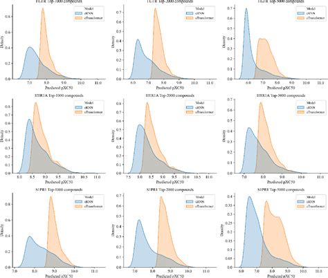 Figure 3 From A Transformer Based Generative Model For De Novo