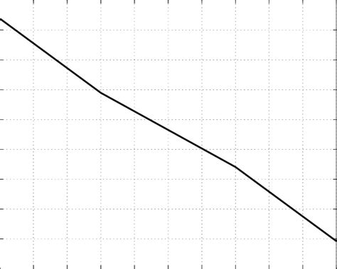 The Optimal Node Density As A Function Of Transmission Power P Download Scientific Diagram