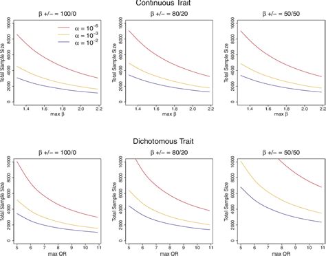 Figure 2 From Rare Variant Association Testing For Sequencing Data With The Sequence Kernel