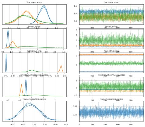 Basic Tutorial Gaussnoisemodel — Bayesspec Documentation