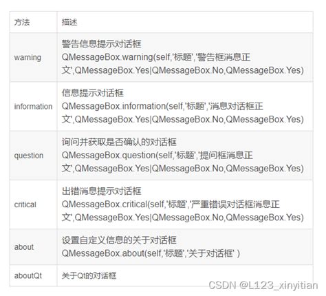 Pyqt5之qmessagebox 应用 Csdn博客