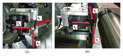 Measurement Dynamometer Axes A Dynamometer And B Position Respect Download Scientific