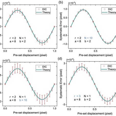 An Illustrative Explanation Of The Formula Of 1d Autocorrelation Download Scientific Diagram