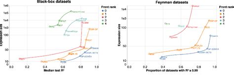 Deep Generative Symbolic Regression With Monte Carlo Tree Search Paper And Code