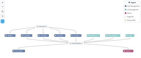 How To Deploy Your Ml Model Using Dagshubmlflowaws Lambda Towards