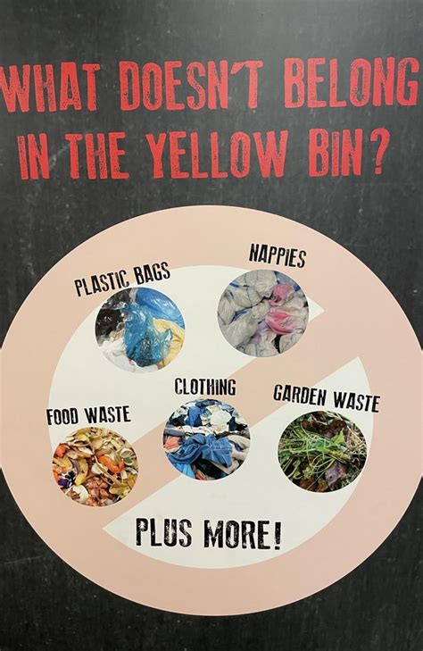 Townsville City Council Shines Spotlight On Recycling Issues To Help