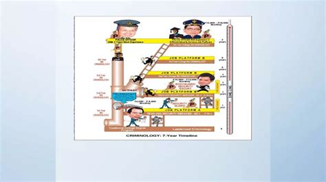 The Ladderized Education Programpptx College Planning College Education