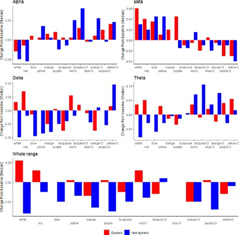 Figure 2 From The Relation Between Physiological Parameters And Colour Modifications In Text