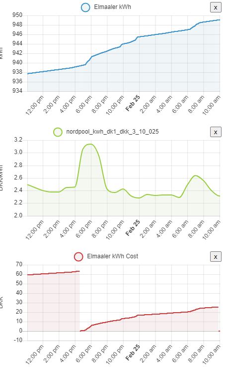 Grid Consumption Cost Reset On Reboot · Issue 67220 · Home Assistant Core · Github