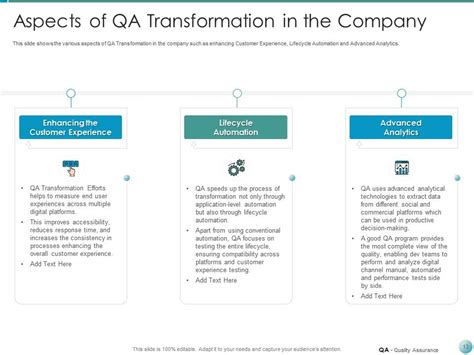 Qa Transformation For Improved Product Quality And User Satisfaction