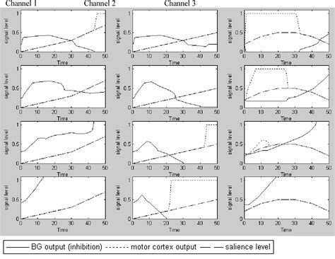 Figure 3 From Modeling Obsessive Compulsive Disorder Semantic Scholar
