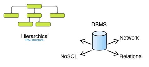 Database Management System Dbms Tutorial Bloglearner