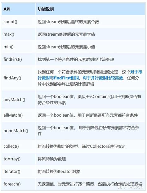 吃透java的stream流操作，多年实践总结 知乎