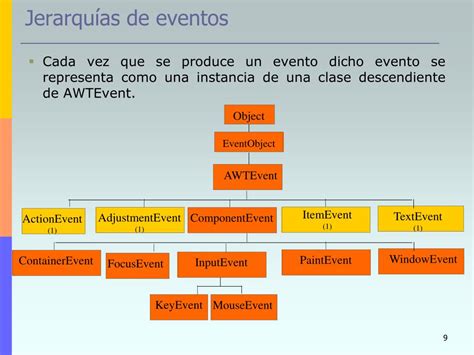 Ppt Igu En Java Modelo De Eventos Powerpoint Presentation Free