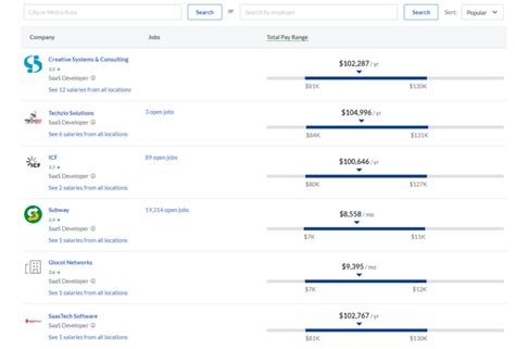 How To Hire A Saas Developer For Your Product Mindk