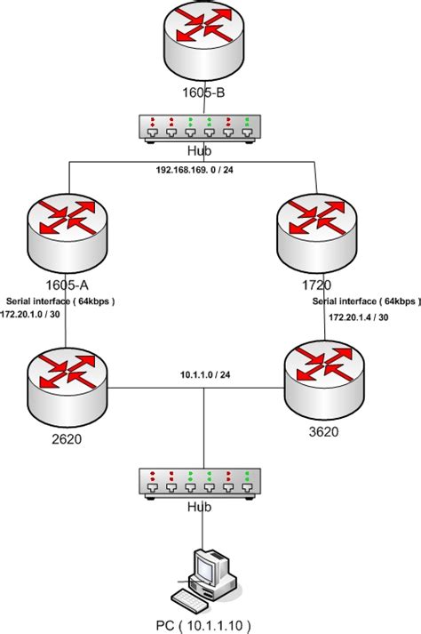 Ospf Load Balance In Hsrp Cisco Community