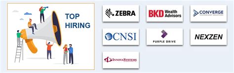 Cognos Report Studio Training IBM Cognos Certification