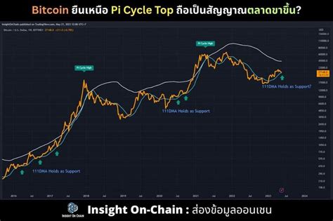 [insight On Chain ส่องข้อมูลออนเชน] 🤔 Bitcoin ยืนเหนือ Pi Cycle Top