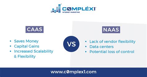 Computation as a Service Compute as a Service C MPLÉX AS