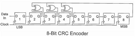 c help interpreting the instructions of a crc error checking
