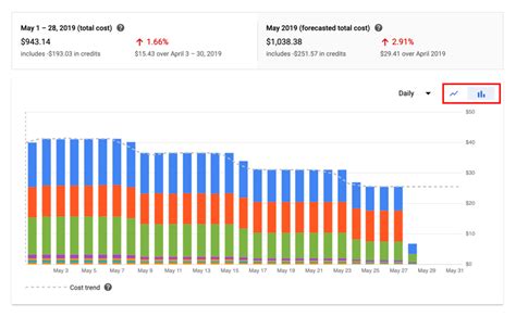 Gcp Cost Optimization Tool Native Tools And Best Practices