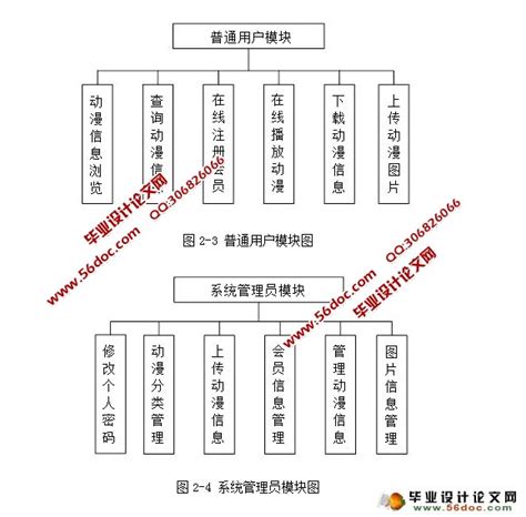 基于web技术bs结构动漫网站的设计与实现 sqlserver 含录像 javaweb 56设计资料网
