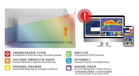 COLLIE R Advanced AI Powered Fall Detection System Jibpool Architectural Innovations