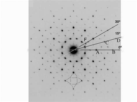28 Electron Diffraction Pattern Corresponding To A Mncrnisi Dodecagonal