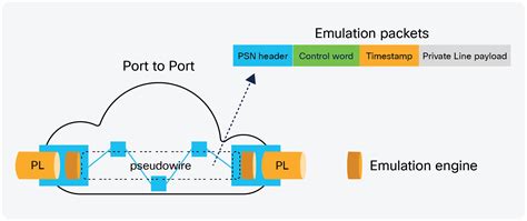 Cisco Network Convergence System 5500 Series Ple Modular Port Adaptor Data Sheet Cisco