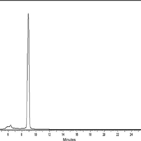 Rp Hplc Elution Profile Of Native Mt93 Bacteriocin Purification